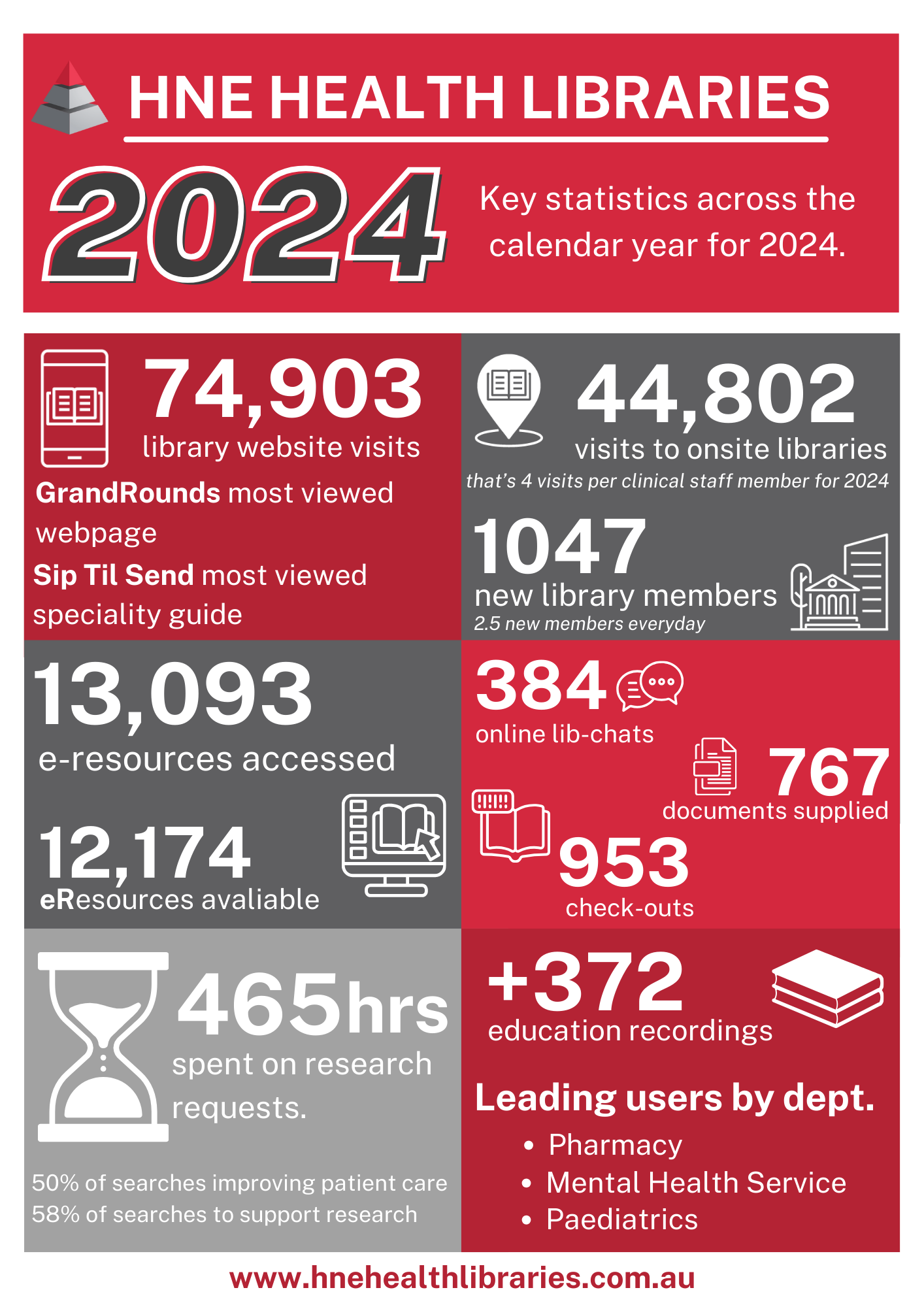 Hunter New England Health Libraries - Home